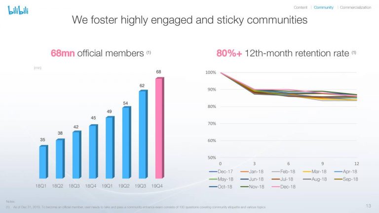 6 Things You Should Know About Bilibili, China’s YouTube | Nativex