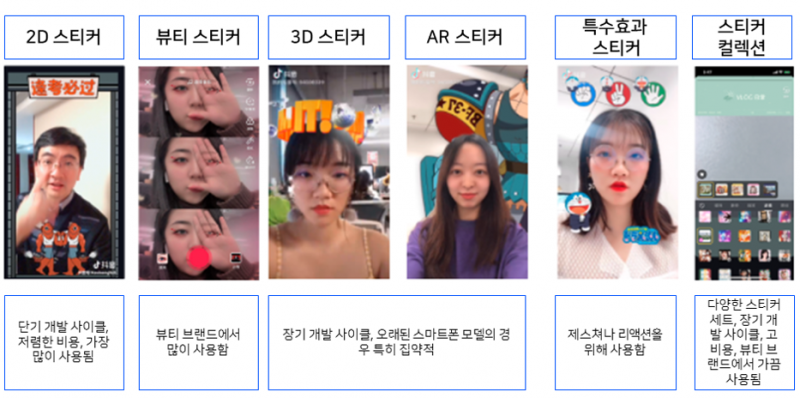 성공적인 모바일 마케팅을 위한 ‘틱톡 해시태그 챌린지 알아보기 L 네이티브엑스
