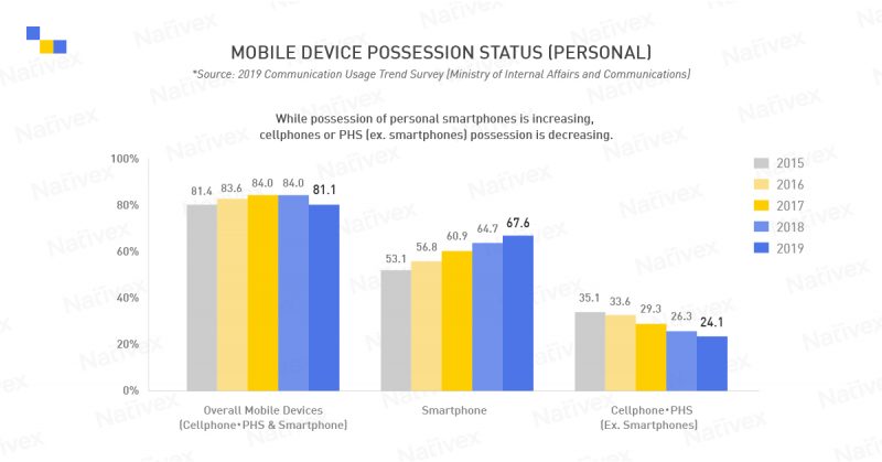 APAC Market Spotlight: The Mobile Landscape in Japan | Nativex
