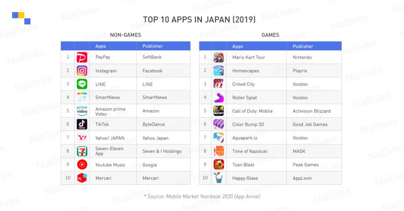 APAC Market Spotlight: The Mobile Landscape in Japan | Nativex