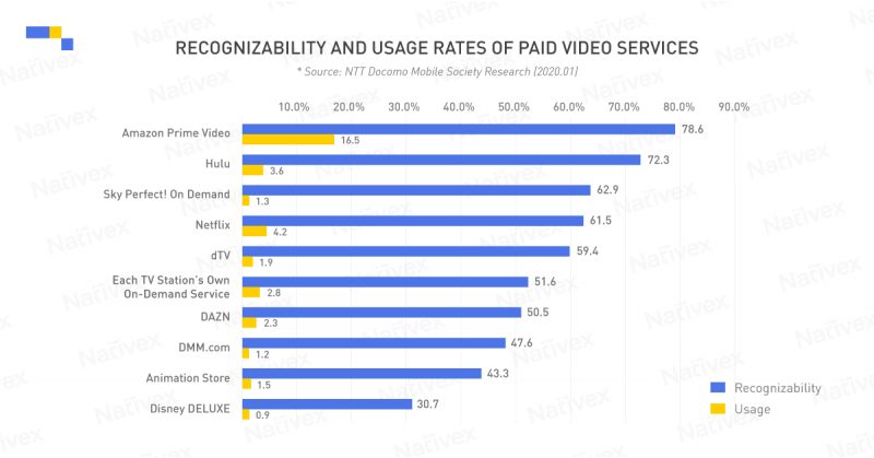 APAC Market Spotlight: The Mobile Landscape in Japan | Nativex