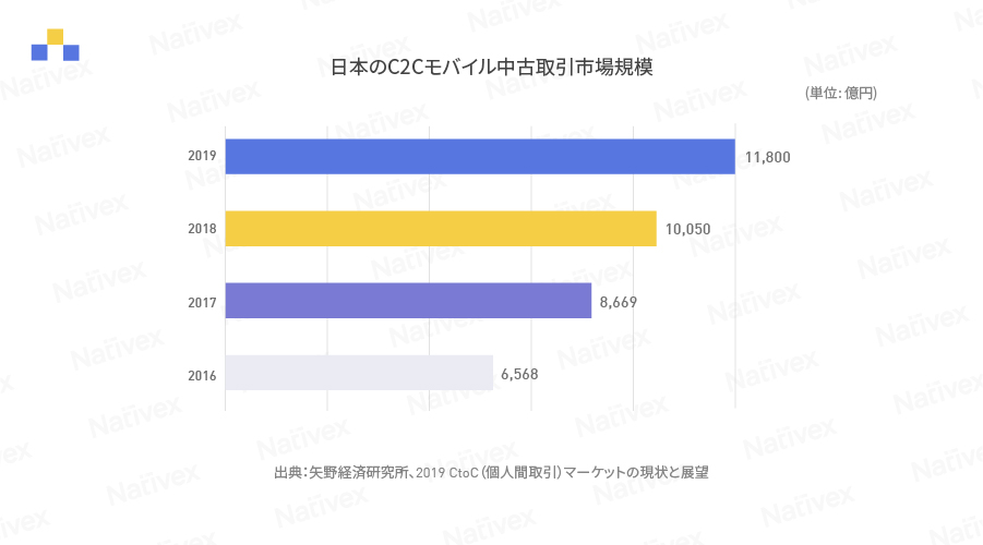 APAC Market Spotlights：日本のモバイルショッピング - Nativex