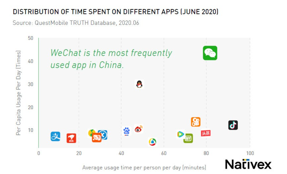 Marketing on WeChat, China’s Most Powerful Super App [Free Ebook] | Nativex