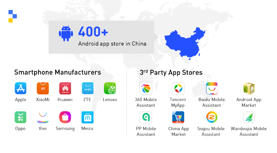 Launch And Grow In China's Android Ecosystem | Nativex