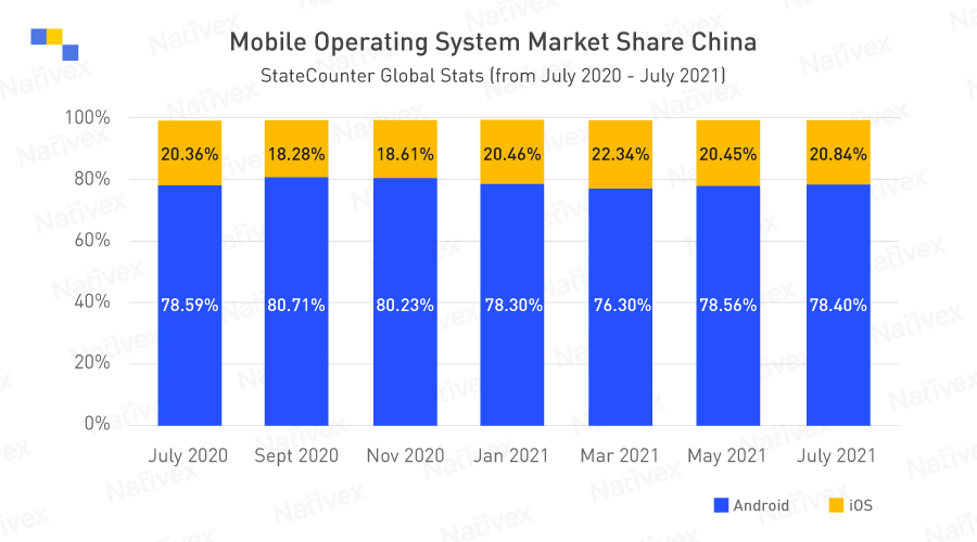 Launch And Grow In China's Android Ecosystem | Nativex