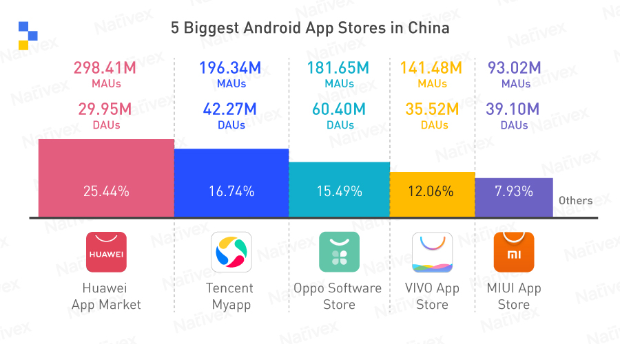 Launch And Grow In China's Android Ecosystem | Nativex