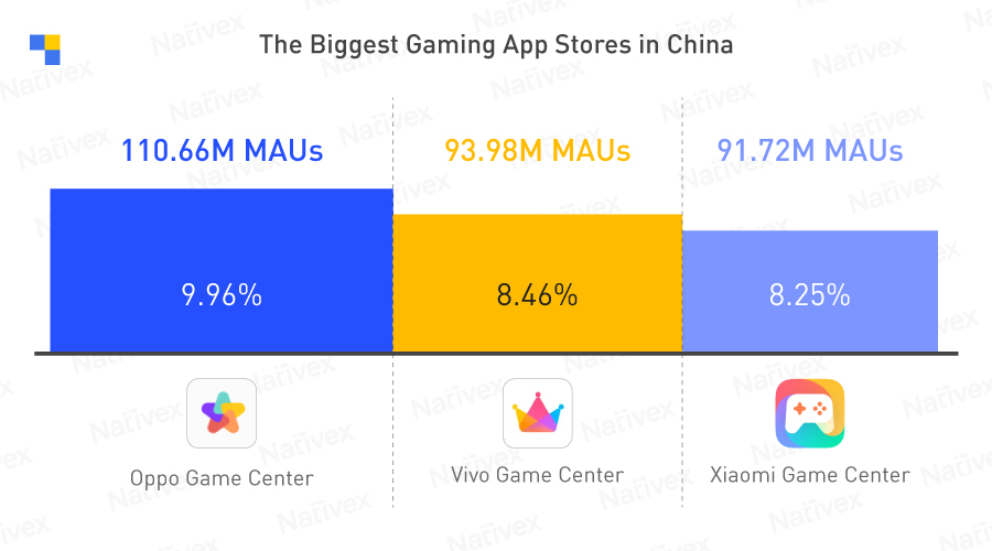 Launch And Grow In China's Android Ecosystem | Nativex