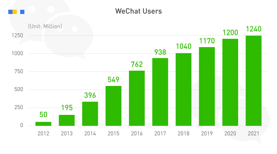 Launch And Grow In China's Android Ecosystem | Nativex