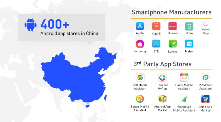Guide To China's Top Android App Stores | Nativex