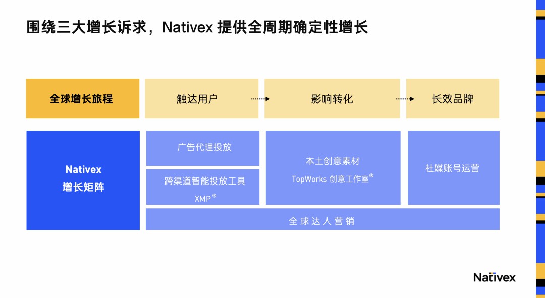 年度代理！Nativex获得TopDigital创新营销奖 - Nativex
