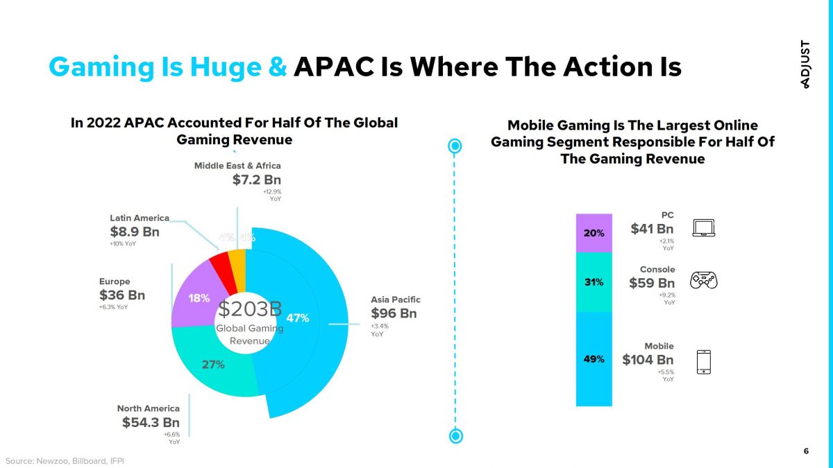 The Ultimate Guide for Mobile Game Marketing: Market Insights, Trend ...