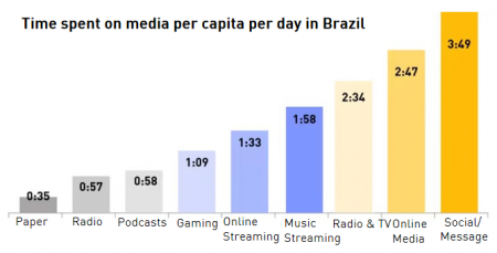 Mobile Marketing in Brazil: Market Characteristics, Internet Ecosystem ...