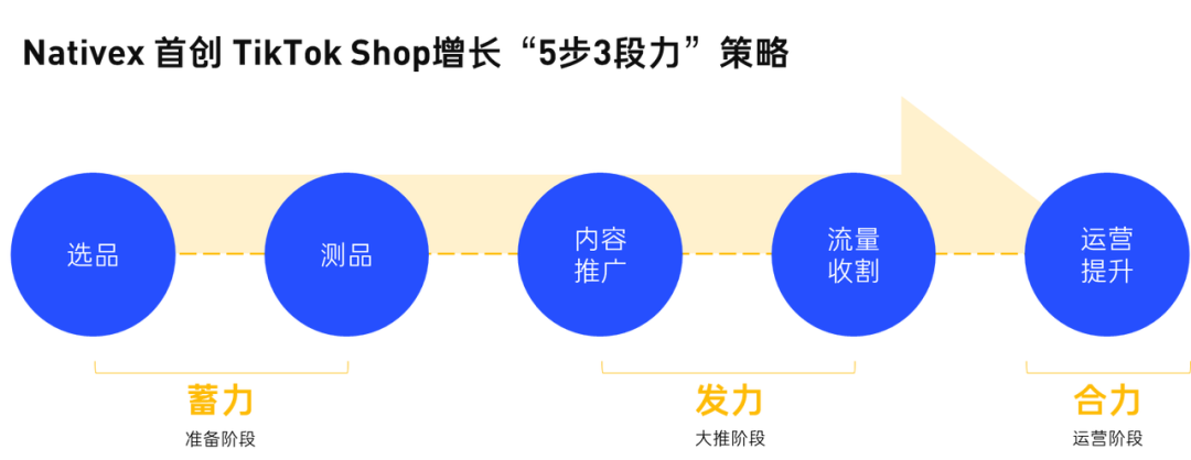 Nativex 出海指南针|全方位拆解TikTok Shop，掌握全球内容电商兴起的机遇