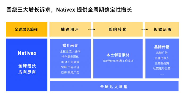 Nativex成为小红书官方代理，携手助力品牌实现更优营销效果