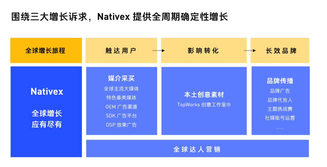 Nativex 成为百度营销官方代理，助力海外品牌和开发者在华实现增长