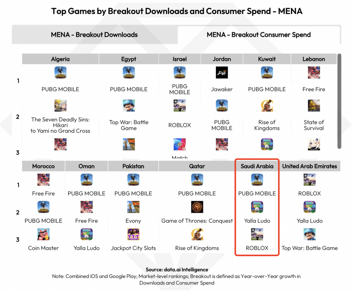 Apps in the Middle East | Nativex