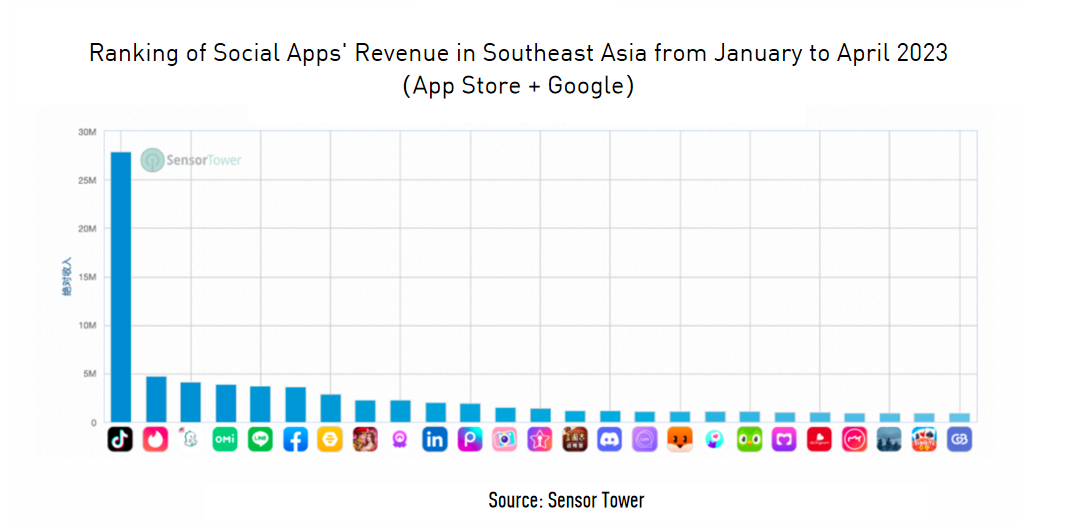 Social Media App Marketing: Visual and Vibes