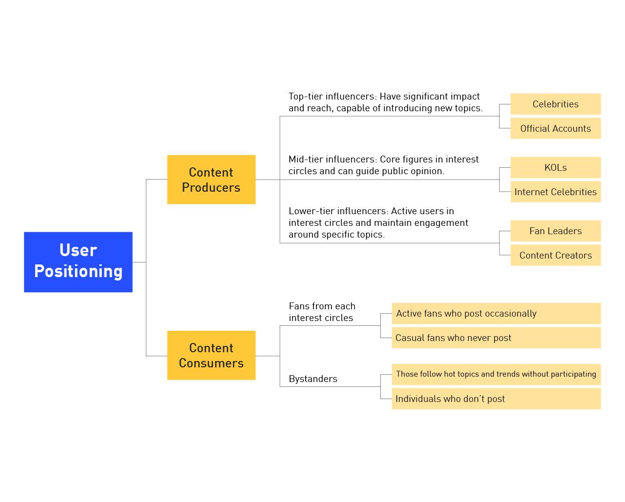 What is Weibo? Unlock China's most influential social platform | Nativex