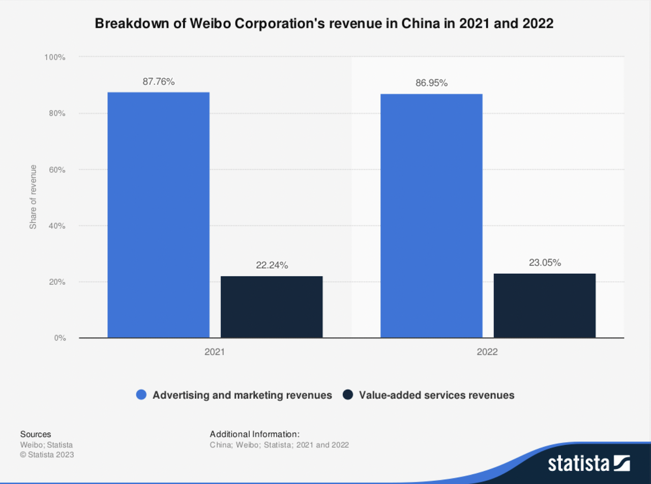 What is Weibo? Unlock China's most influential social platform | Nativex