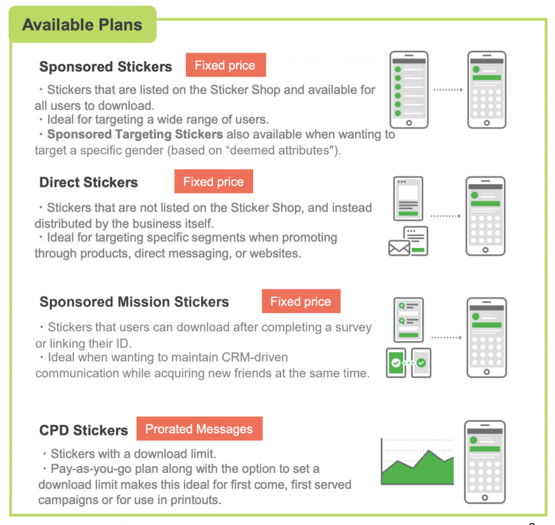 What is LINE? Market Guide for Japan's Super App | Nativex