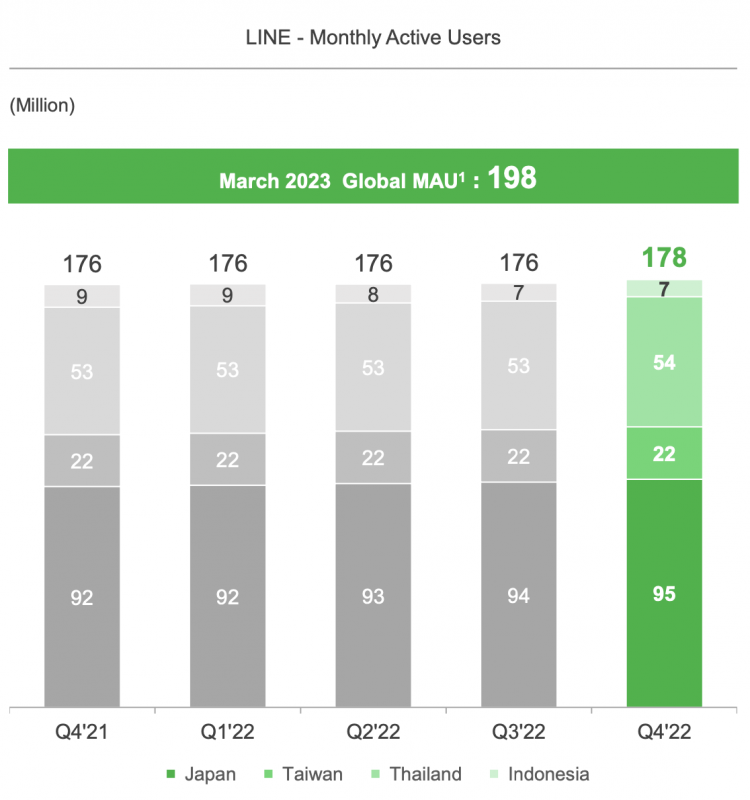What is LINE? Market Guide for Japan's Super App | Nativex