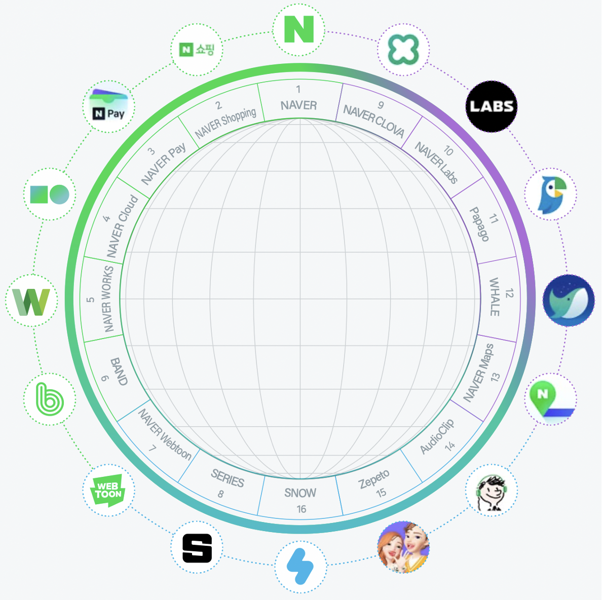 What is Naver? Your First Stop for Marketing in Korea | Nativex