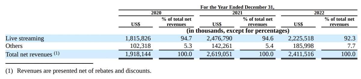 What is Bigo? Unlocking the Video Stream Giant | Nativex