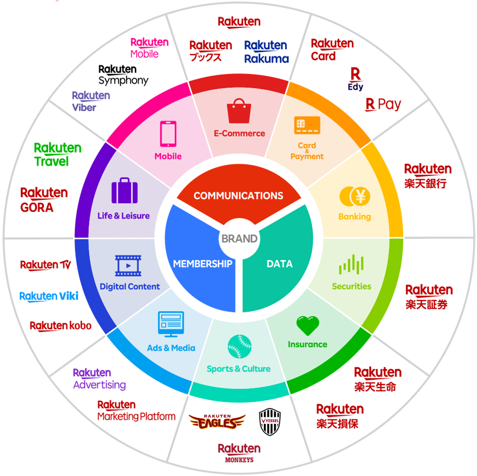 What is Rakuten? Buying Into the Japanese Market - Nativex