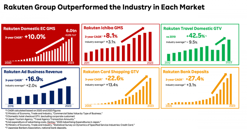 Rakuten Marketing: How to Reach Japan's Marketplace | Nativex