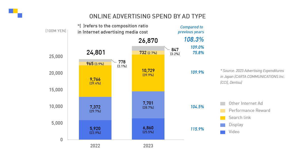 APAC Market Spotlight: The Mobile Landscape in Japan | Nativex