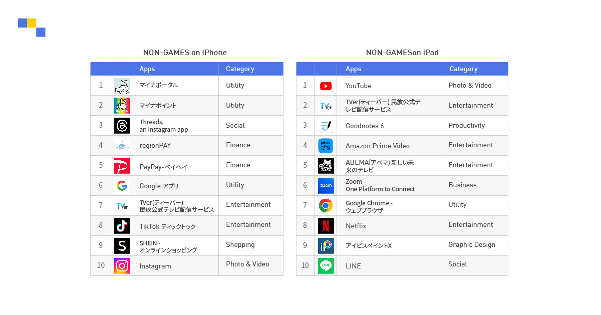 APAC Market Spotlight: The Mobile Landscape in Japan | Nativex