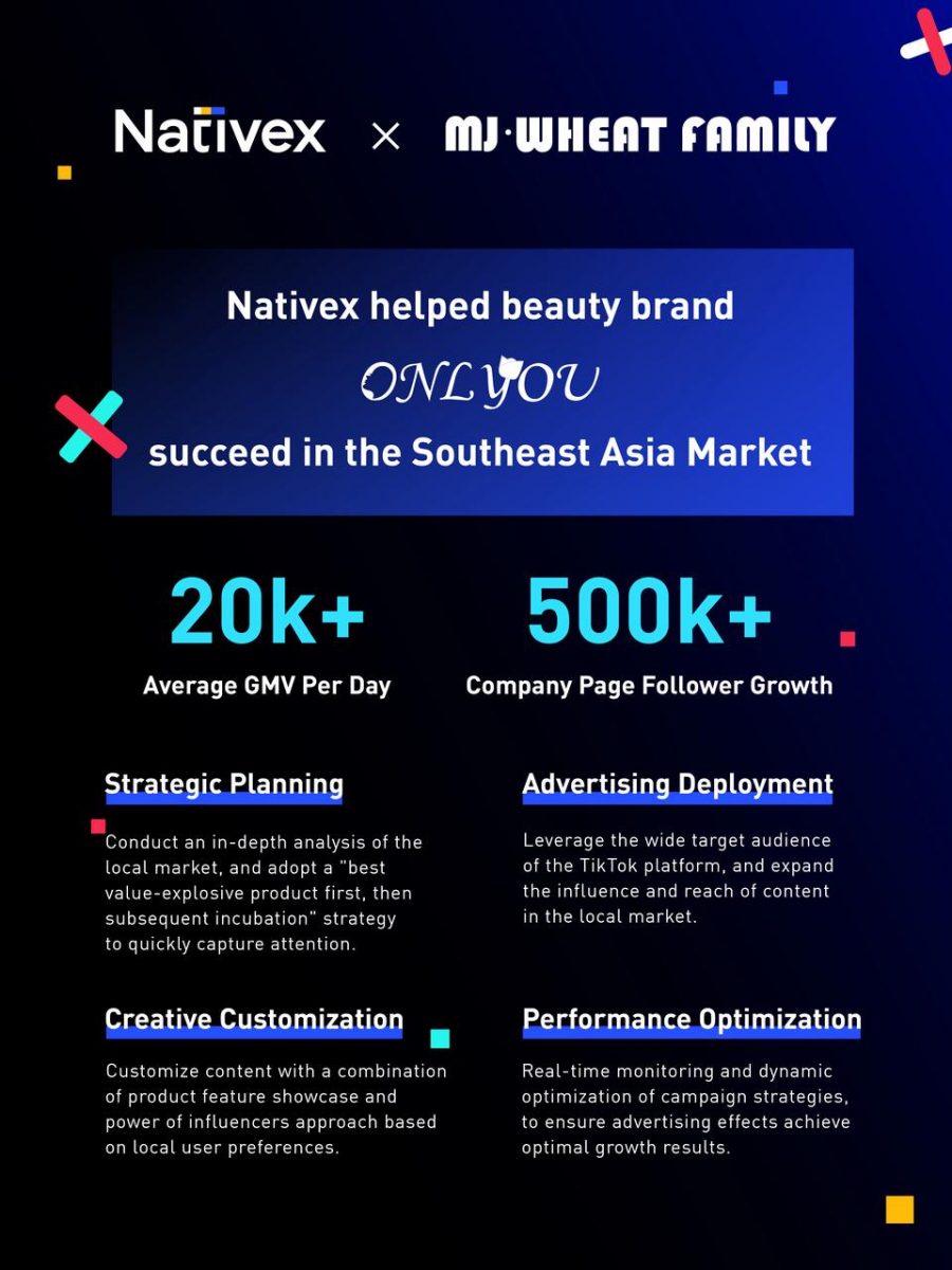 Nativex Wins TikTok's Integrated Marketing Campaign Award by Helping ONLYOU Grow in SEA