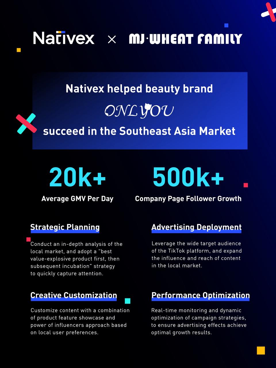 Nativex Wins TikTok's Integrated Marketing Campaign Award by Helping ONLYOU Grow in SEA