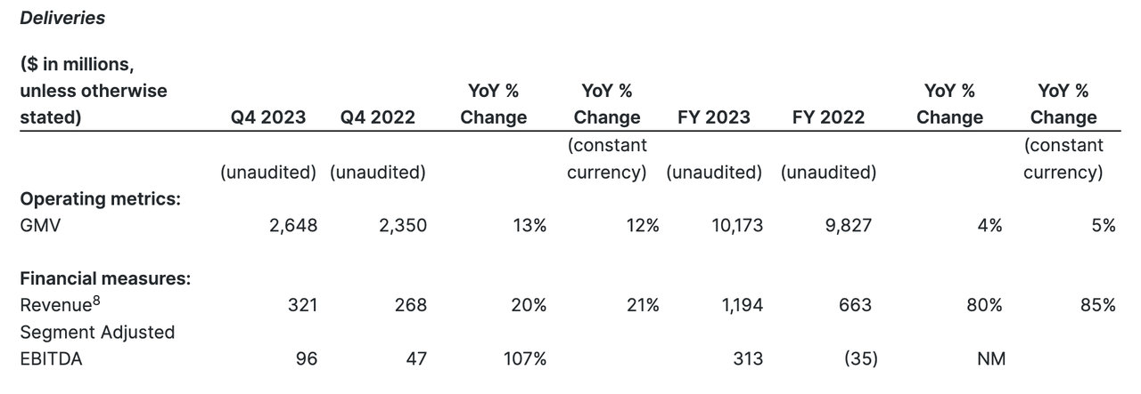 What is Grab? Discover Southeast Asia's Superapp | Nativex