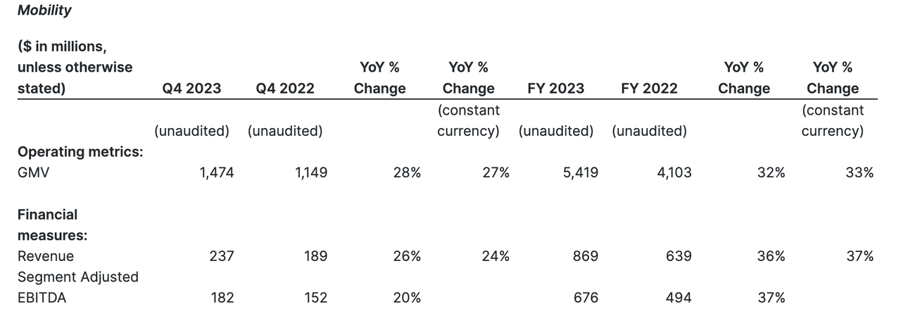 What is Grab? Discover Southeast Asia's Superapp | Nativex