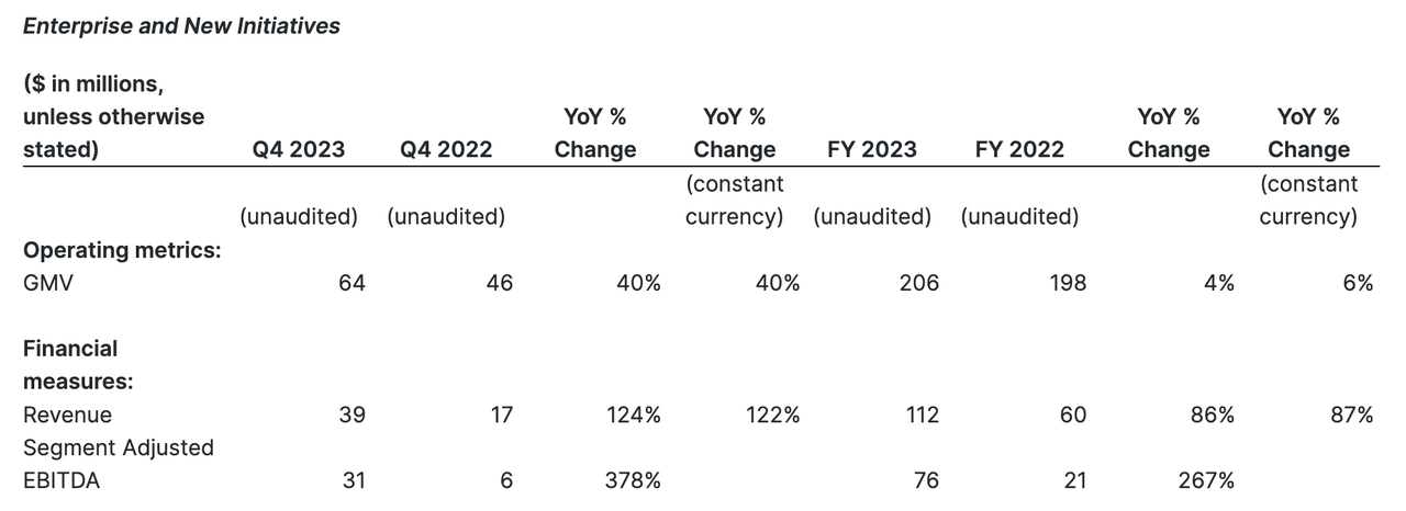 What is Grab? Discover Southeast Asia's Superapp | Nativex