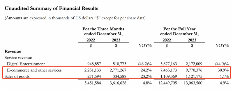 What is Shopee? A Marketer's Guide to an E-Commerce Giant | Nativex