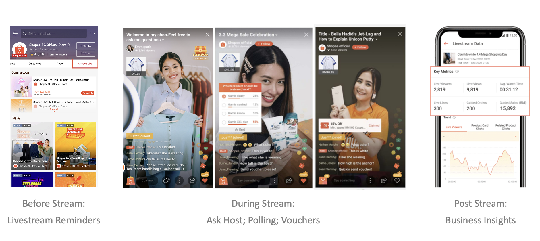 What is Shopee? A Marketer's Guide to an E-Commerce Giant | Nativex