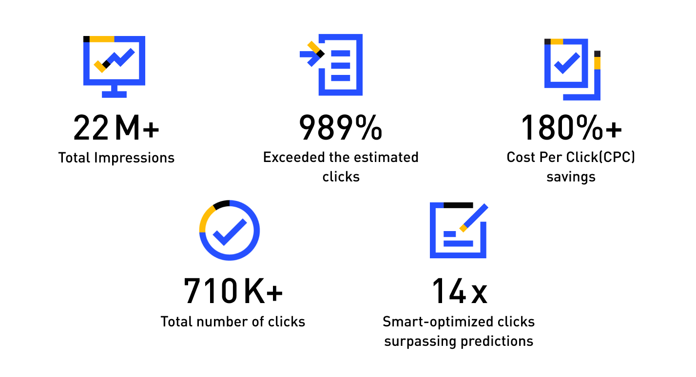 Small Budget, Big Exposure: How Nativex Helped King Power Achieve Peak ...